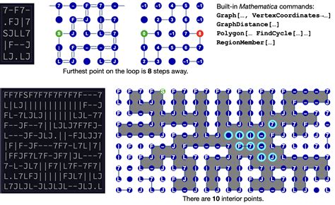 [2023 day 10] [mathematica] i know other languages can do graphs but