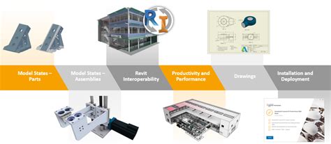 what s new in inventor 2022 design consulting