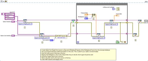 How Do Multiplexed Signals Work In Ni Xnet Database Editor And In