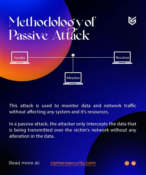 Ciphers Security On Linkedin Ethical Ethicalhacker Ethicalhackingcourse Hacking Cybersecurity…