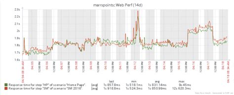 Zabbix Another Ted Cahall Recommendation Cahall