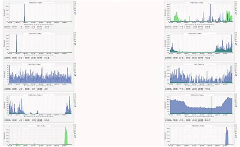 Freely Monitor The Network With The Cacti