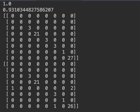 GitHub Wateentaleb Machine Learning And Networking The Objective Of This Project Is To