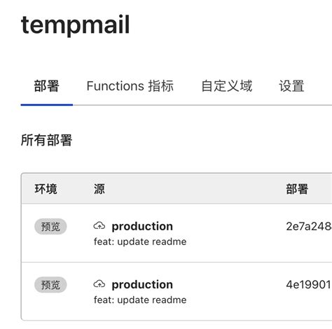 Pnpm Run Deploy执行完毕后都是预览 · Issue 9 · Dreamhunter2333cloudflaretemp