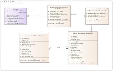 Spring Mit Einer Webanwendung Mit Jpa Und Validierung Tutorial Frank W Rahn