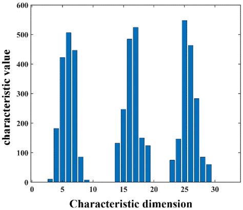Sensors Free Full Text A Point Cloud Data Driven Pallet Pose