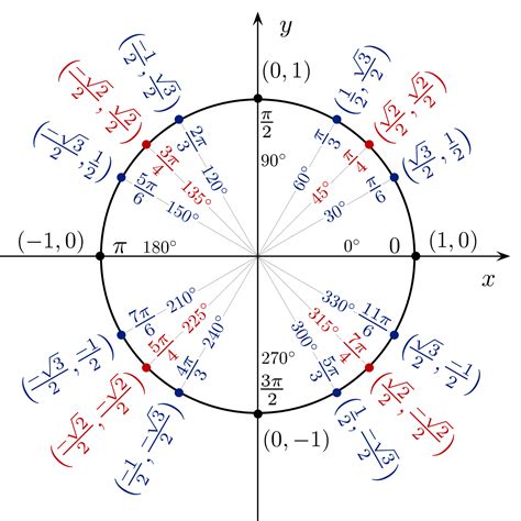 Binomialbaker Happy Pi Day