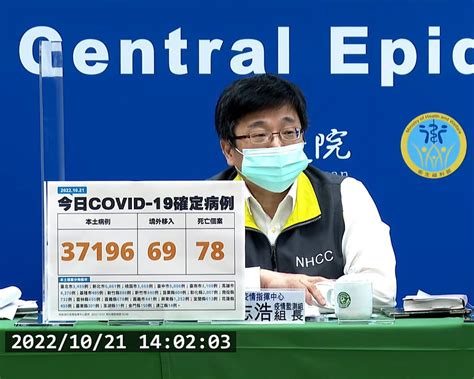 本土新冠1021增37196例、78例死亡 1童得mis C累計163例 蕃新聞