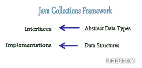 Java What Is Collections Framework