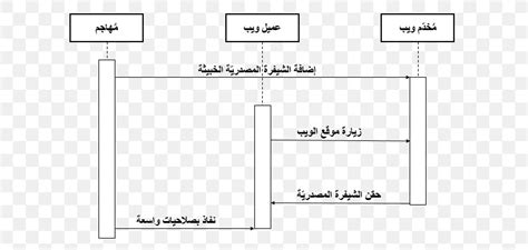 Sequence Diagram Cross Site Scripting Unified Modeling Language Drawing Png 660x390px Diagram