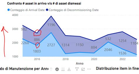 Solved Two Different Dates Count In One Dashboard Microsoft Fabric