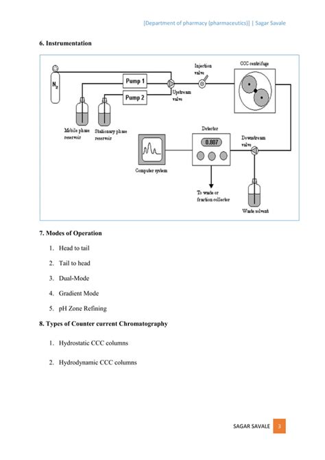 Counter Current Chromatography Pdf