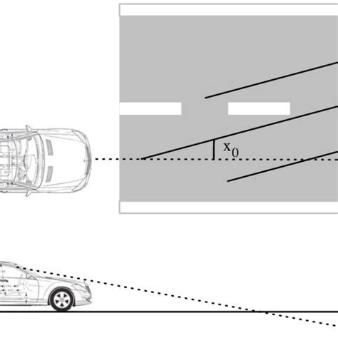 Sample Points For Estimating The Width Of The Road Marking Download Scientific Diagram