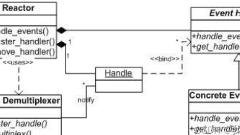 网络编程 misc 博客园