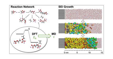 Molecular Dynamics Simulation Of Li Ion Conduction At Grain 56 Off