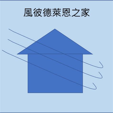 類神經網路deep Neural Network Dnn 風彼德萊恩之家 Apple Podcasts