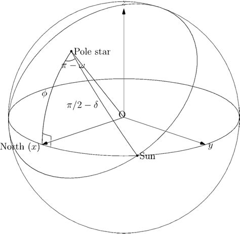 Trying To Figure Out How To Make A Spherical Trig Diagram In Asymptote TeX LaTeX Stack Exchange