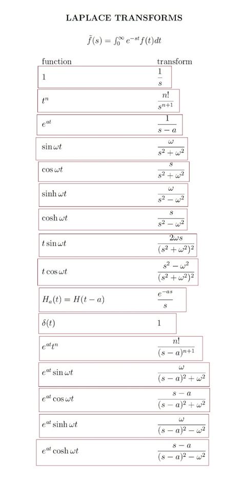 laplace transforms function and transform examples ~ mathematics