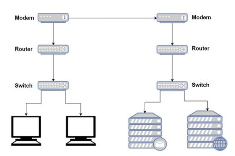Switch Vs Router Vs Modem What Is The Difference