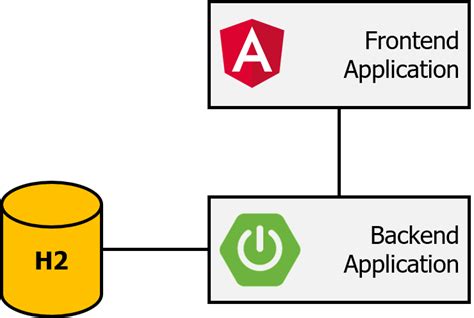 Survey Example Spring Boot Angular
