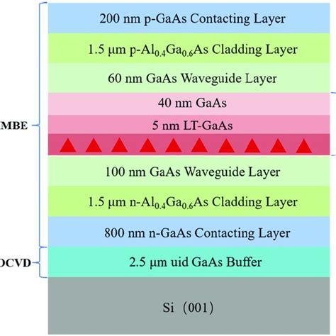 A Schematic Diagram Of The Laser Cross Section B Sem Image Of The Download Scientific