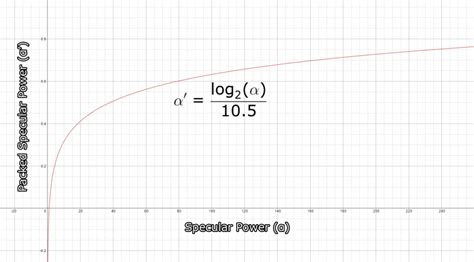 Forward Vs Deferred Vs Forward Rendering With Directx 11 3d Game Engine Programming