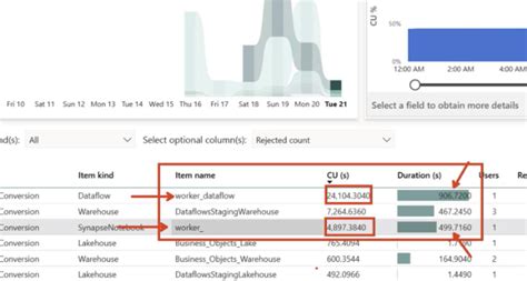 Microsoft Fabric Why Spark Notebooks Outshine Dataflows For Complex Data Projects Revolution