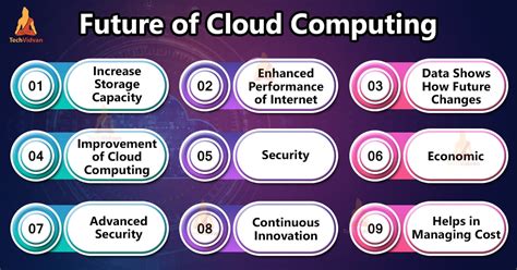 Future Of Cloud Computing TechVidvan