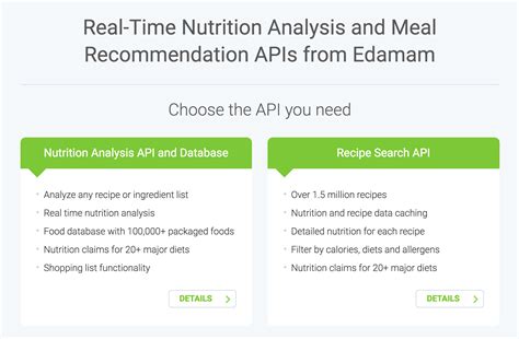 Recipe Food Nutrition Api Indonesian Food Recipes