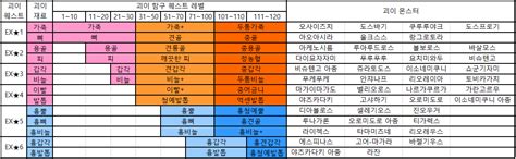 몬스터 헌터 라이즈 인벤 Mhrsb 괴이화 소재 몬스터헌터 인벤 소식과정보 게시판