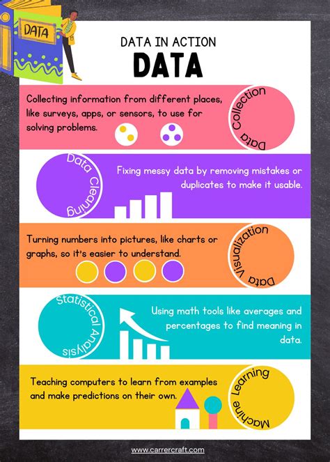 Career Craft On Linkedin Datascience Machinelearning Artificialintelligence Datavisualization