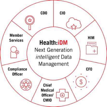Traditional Vs Next Generation EMPI IMT