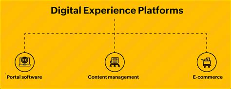 Digital experience and digital experience platforms, defined - Site24x7 ...
