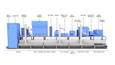 Automation Solutions For Drug Discovery
