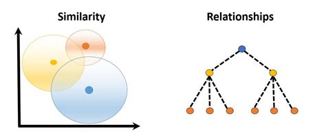 Vector Databases Vs Graph Databases For Large Language Models By