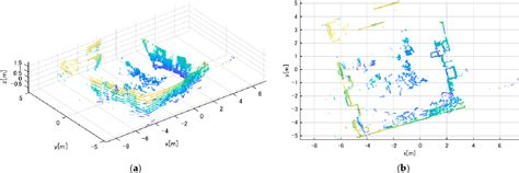 Figure 4 From Development Of Autonomous Mobile Robot With 3dlidar Self