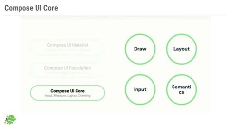 Android Jetpack Compose Declarative Ui Ppt