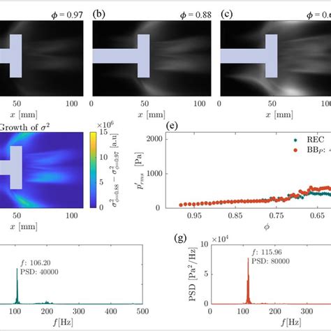 Spatiotemporal Dynamics For Experiments Conducted Utilizing The Mh Download Scientific Diagram