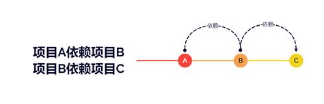 踩坑：maven项目引入外部jar 悠蓦 Java工程师