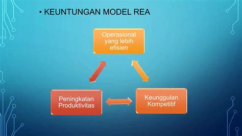 Sistem Database Menggunakan Model REA PPTX