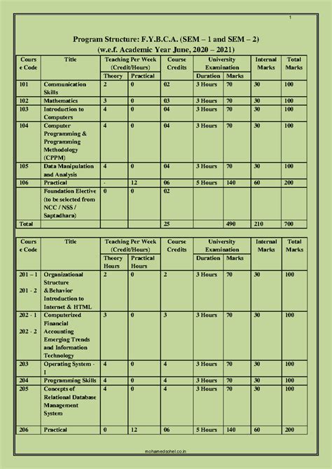 fybca syllabus w e f 2020 21 program structure f y b c sem 1 and sem 2 w e academic