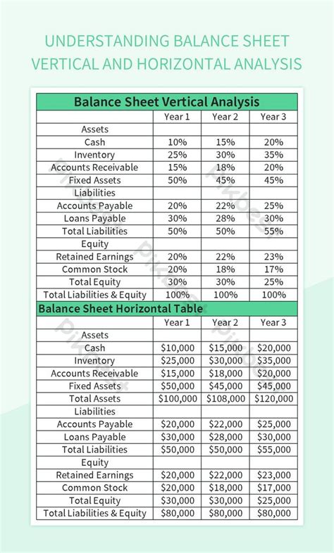 Excel Vertical Analysis Horizontal Analysis 7 Fishbone Diagram