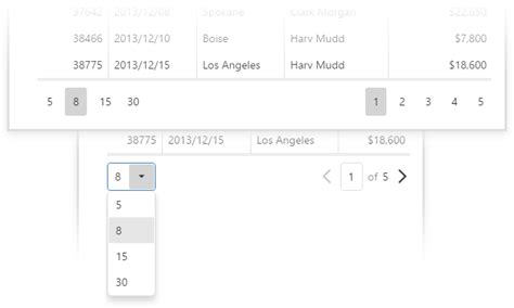 Devextreme Advanced Responsive Layout