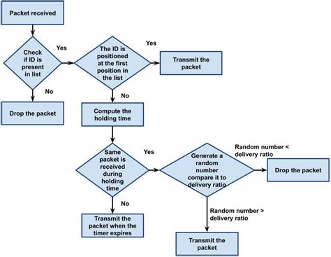 Energies Free Full Text Ieda Hgeo Improved Energy Efficient With