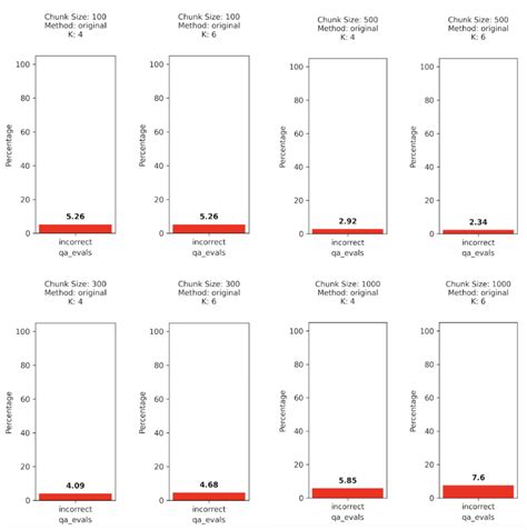 Benchmarking Evaluation Of Llm Retrieval Augmented Generation Arize Ai