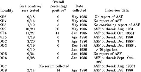 Asf Data From Kasungu Ntchisi And Dowa Districts Download Scientific Diagram
