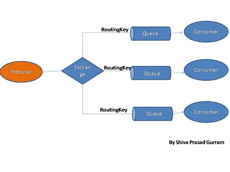 Spring Boot Rabbitmq Food Ordering Application Quick博客