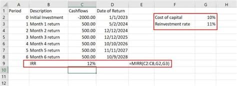 How To Calculate Irr In Excel 4 Best Methods Technipages