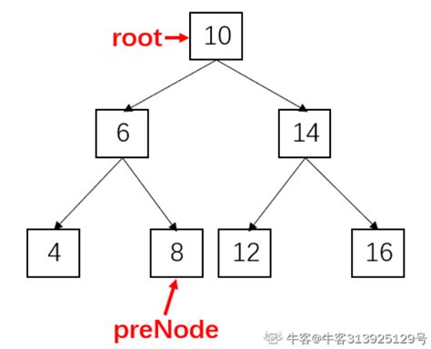 二叉搜索树与双向链表 Csdn博客