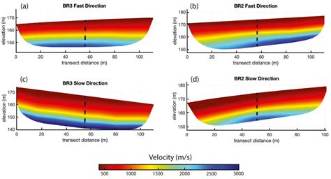 Tomograms Used To Calculate Av Colored For Velocity Note That Seismic Download Scientific